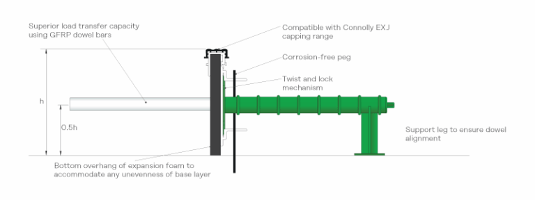 DuraJoint® EXJ - Connolly Key Joint